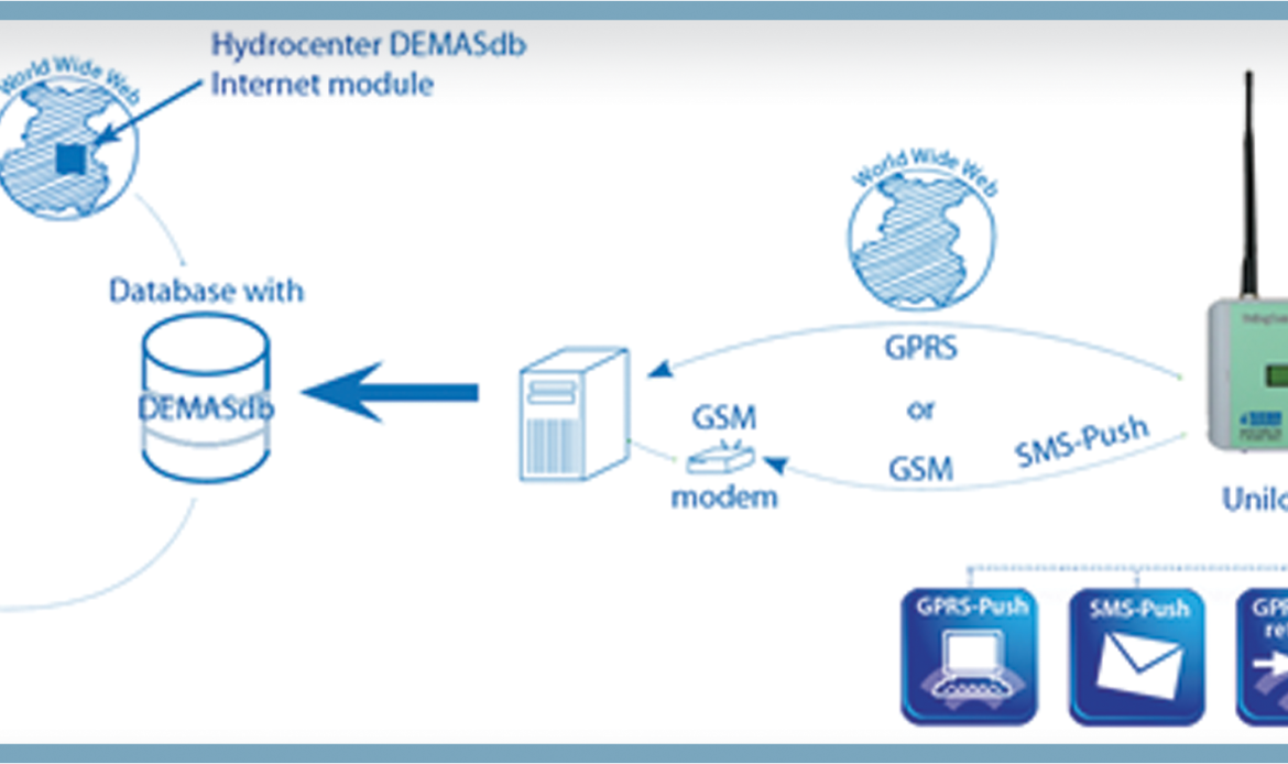 Waste Monitoring - Technical Development Solutions